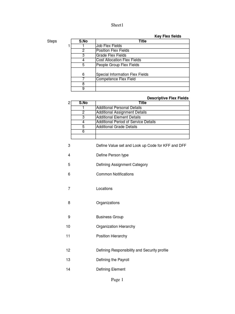 Requirement Gathering | PDF