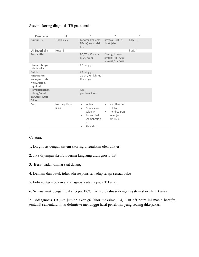 Sistem Skoring Diagnosis TB Pada Anak | PDF