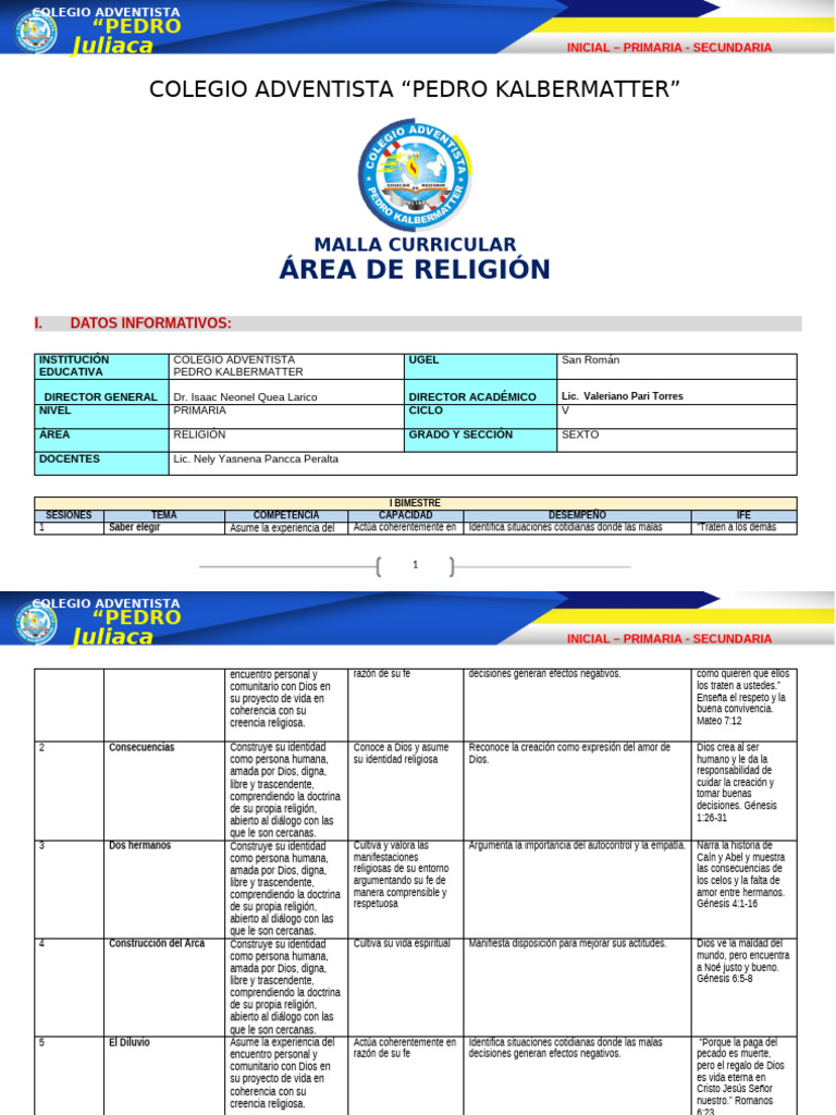 Mallac Religion 2026 | PDF | Dios | Fe