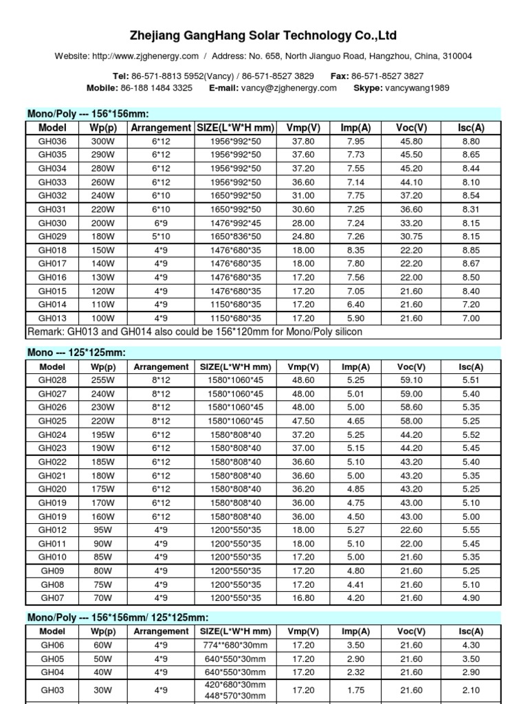 Solar Panel Specifications Guide | PDF | Nature