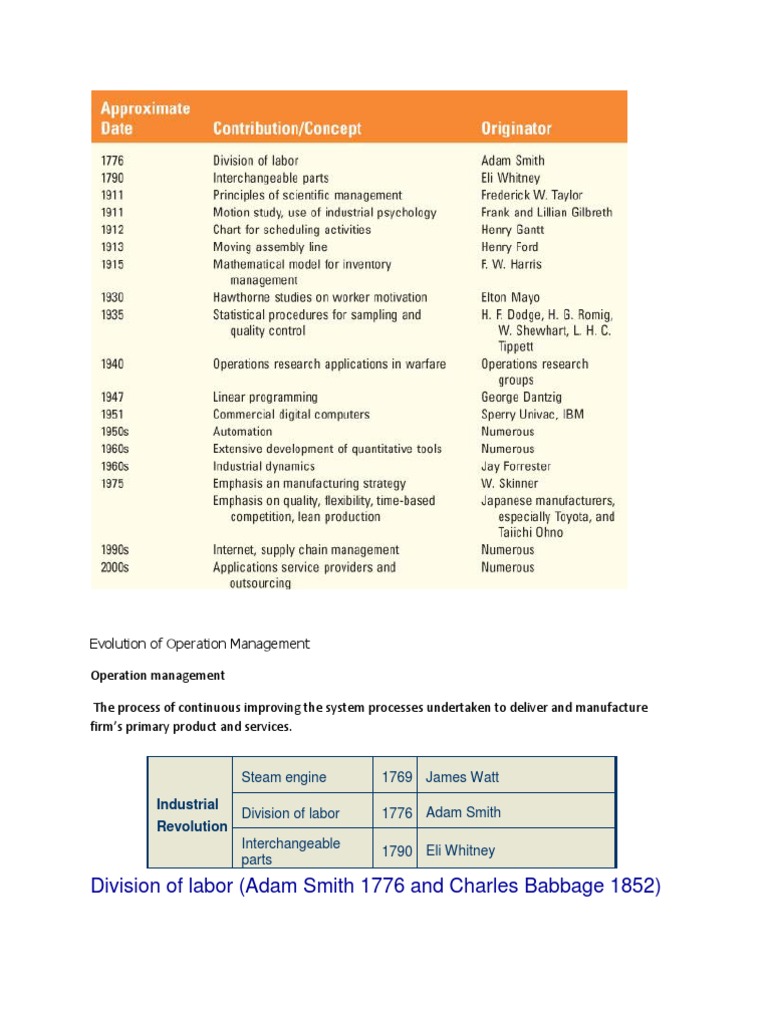 Evolution of Operation Management | PDF