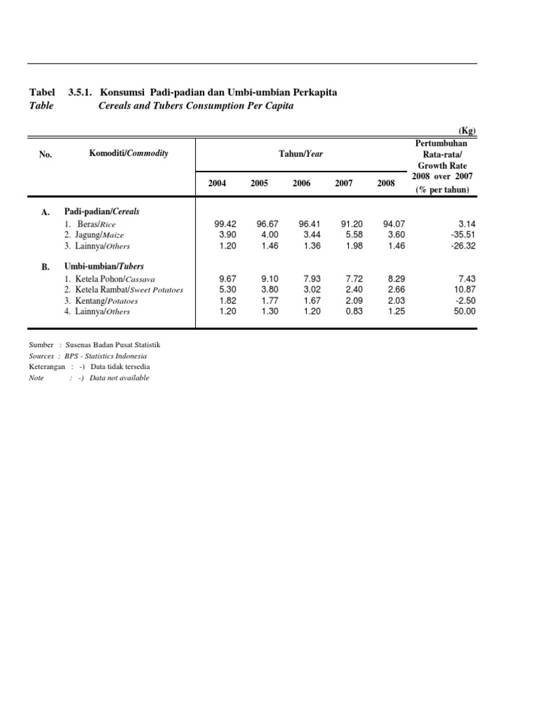 Data Konsumsi 08 | PDF