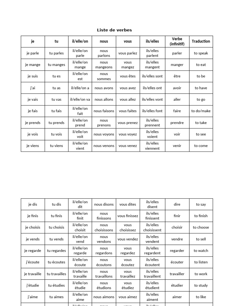 Liste de Verbes | PDF | Verbe | Morphologie