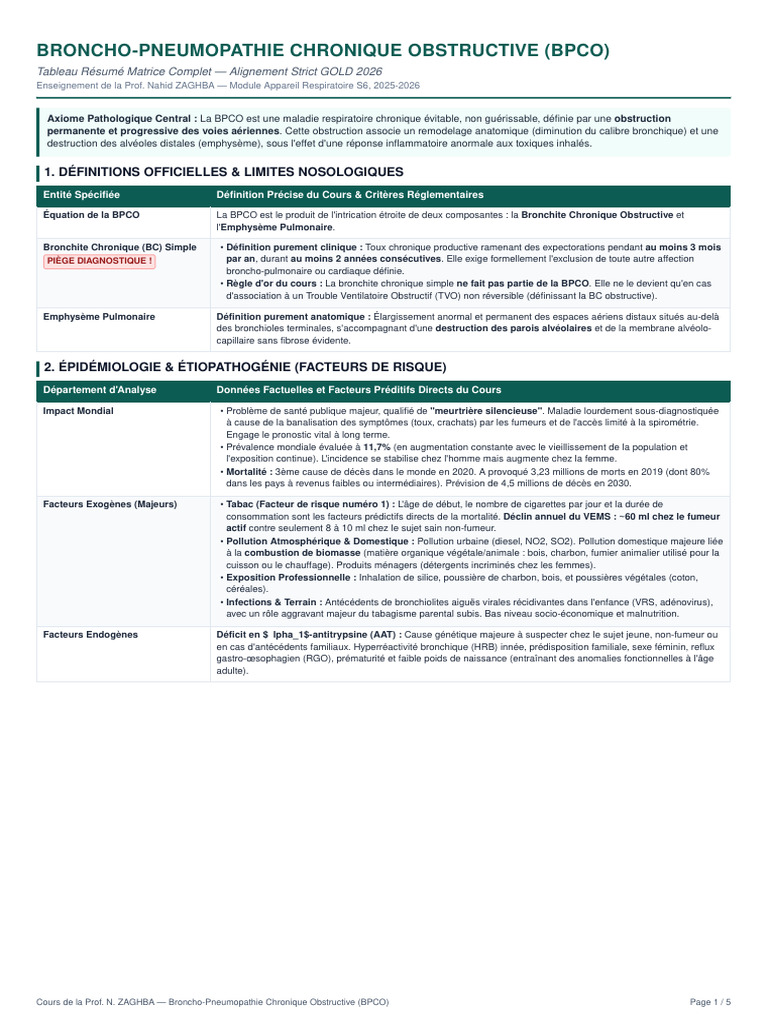 Resume Bpco 2026 | PDF | Bronchopneumopathie chronique obstructive ...
