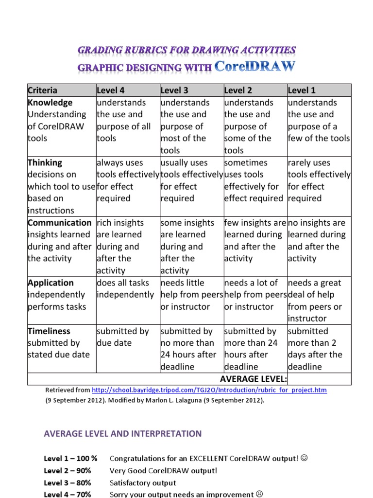 Grading Rubrics For Reflection Journal Entries and Coreldraw Actv | PDF ...