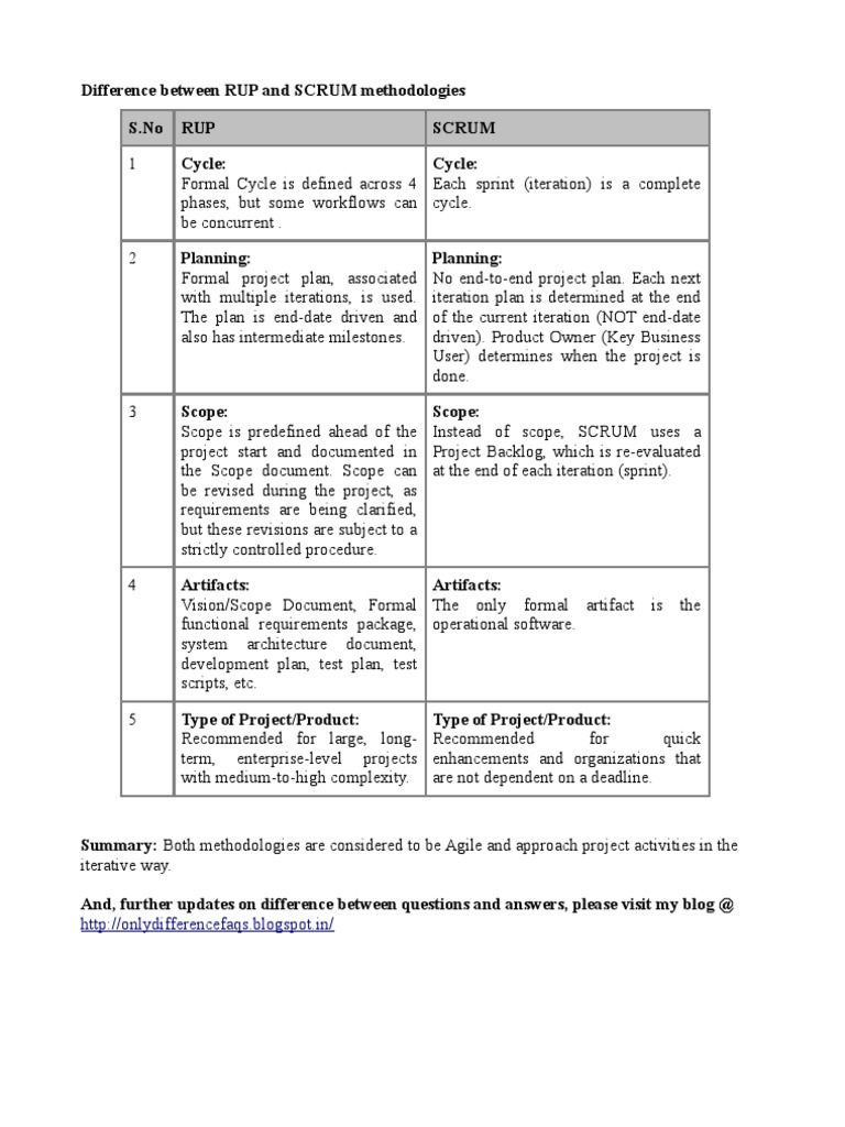 Difference Between RUP and SCRUM Methodologies | PDF