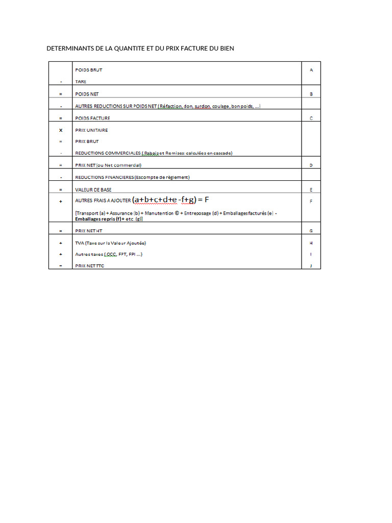 Determinants de La Quantite Et Du Prix Facture Du Bien-1 | PDF