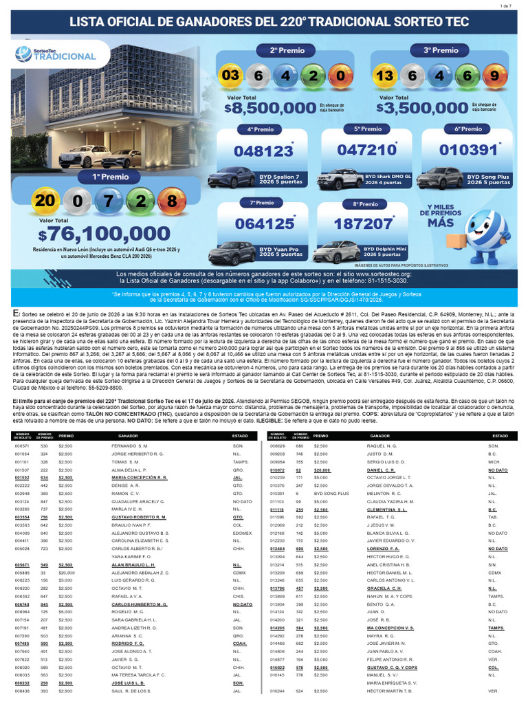 Lista220ST_iniciales | PDF | Vehículo eléctrico | Vehículo de motor