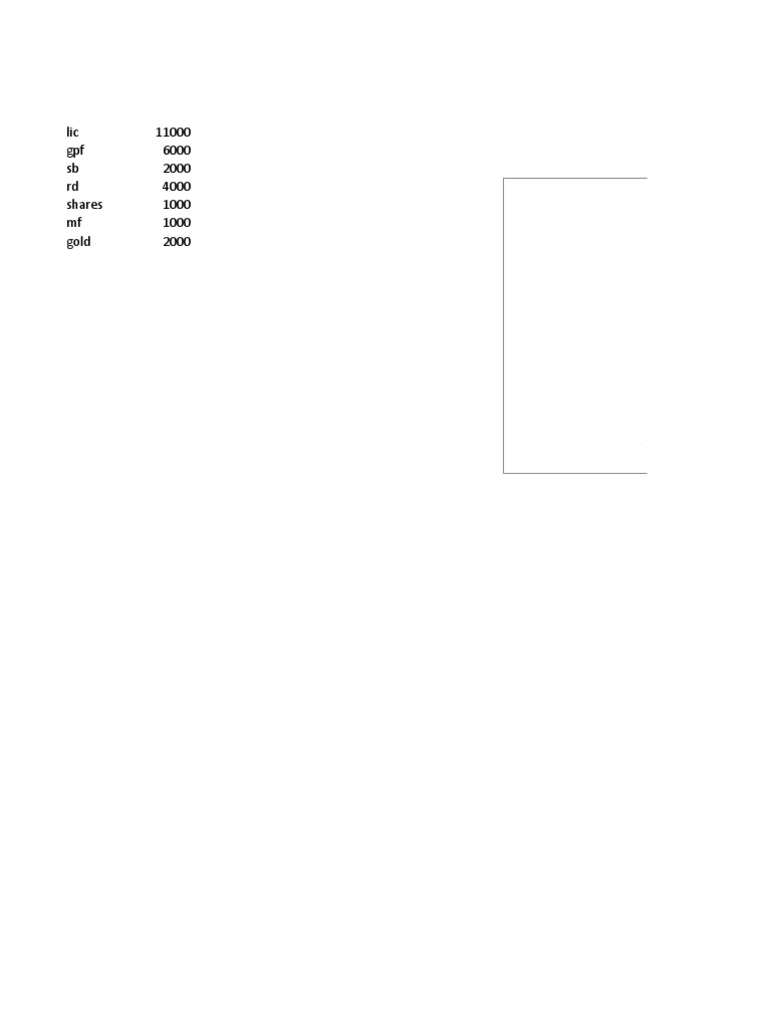 Personal Finance Breakdown | PDF