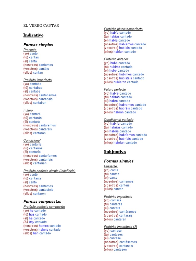 EL VERBO CANTAR conjugación completa