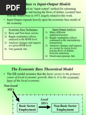 Non Basic Industries
