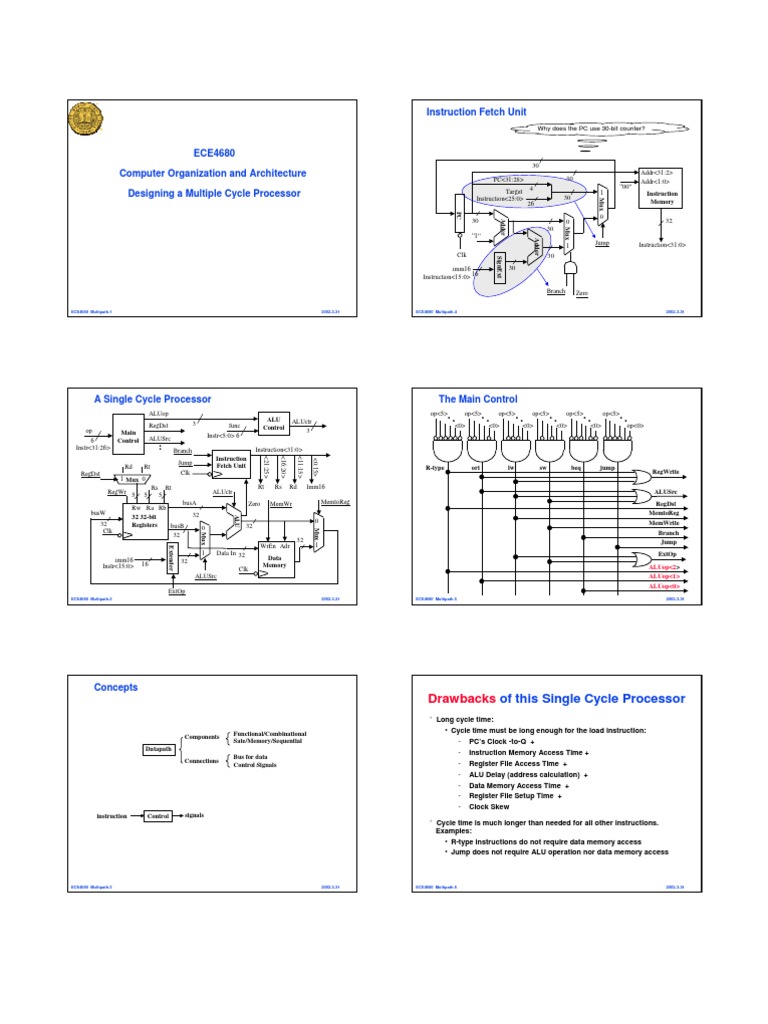 Instruction Fetch Unit: Drawbacks | PDF | Instruction Set | Central Processing Unit