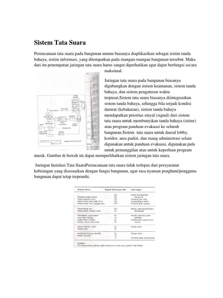 Sistem Tata Suara | PDF