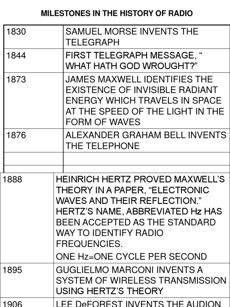 Milestones in The History of Radio | PDF