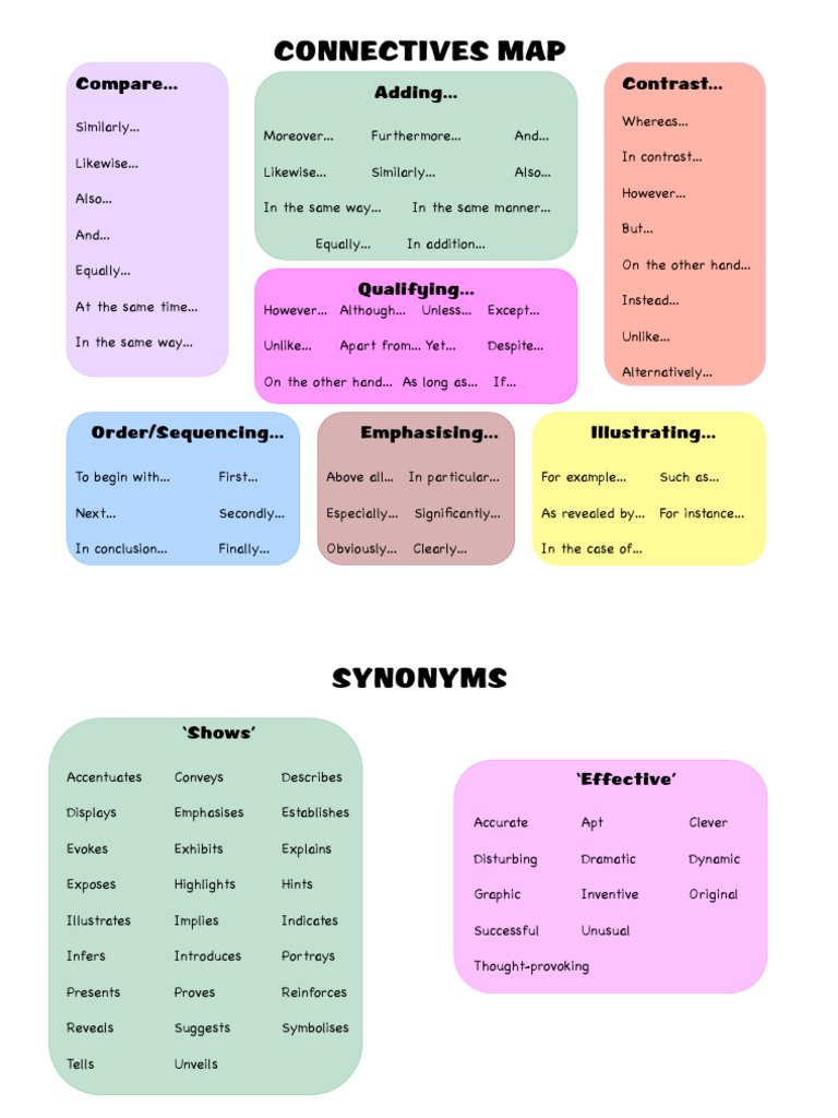 Connectives Map | PDF