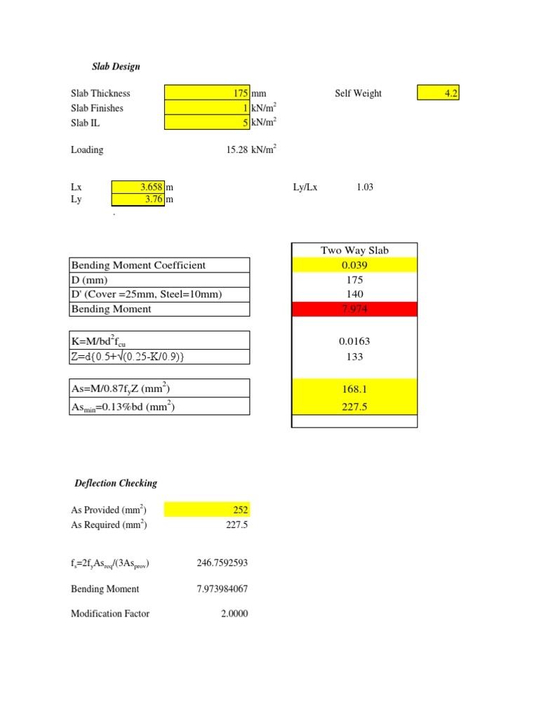 Bending Moment Coefficient D (MM) D' (Cover 25mm, Steel 10mm) Bending ...
