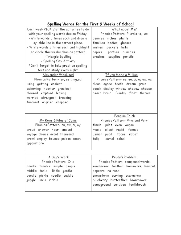 Spelling Words | PDF