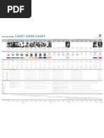 California Cadet Corps Awards Chart | PDF | Military Life | Military Of ...