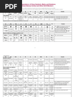List of Abs Notations and Symbols | Marine Propulsion | Ships