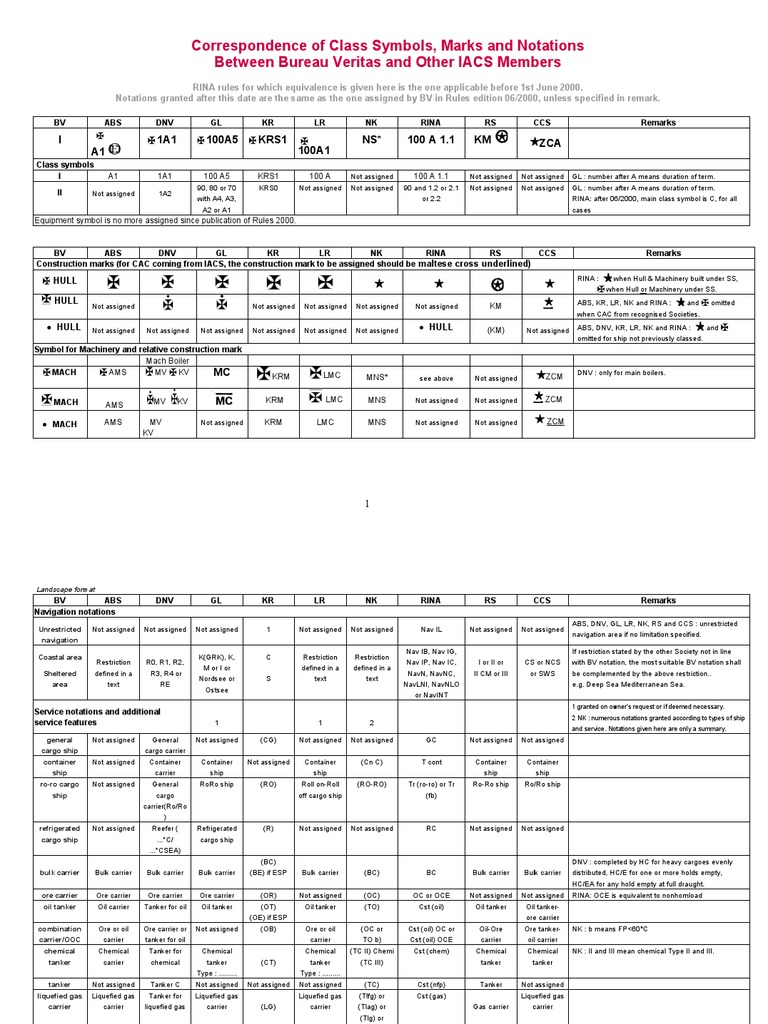 Correspondence of Class Symbols | PDF | Ships | Watercraft