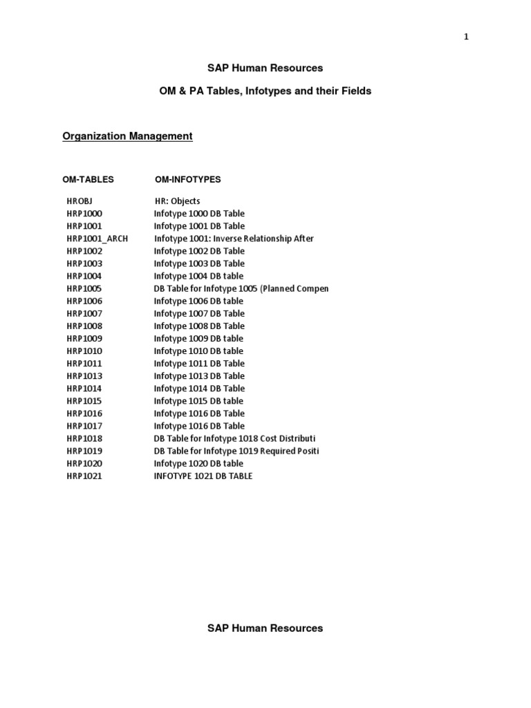 SAP HR OM & PA Infotypes Overview | PDF | Human Resource Management ...