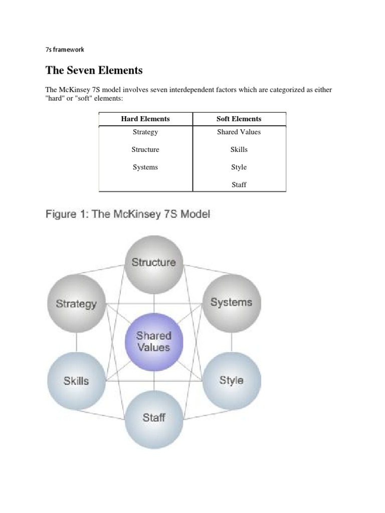 7s Framework | PDF