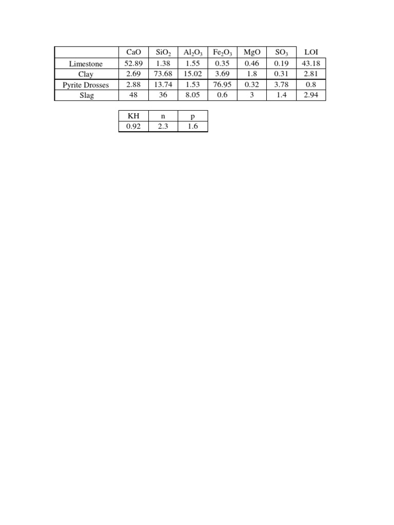 Raw Mix Design Excell Work Sheet | PDF
