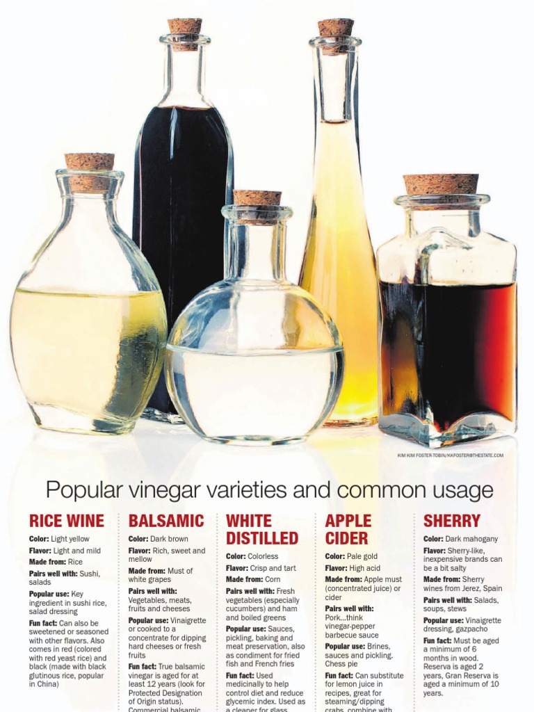 Popular Vinegar Varieties and Uses | PDF | Vinegar | Food And Drink