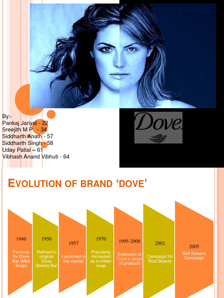 Dove Levitt Model | PDF