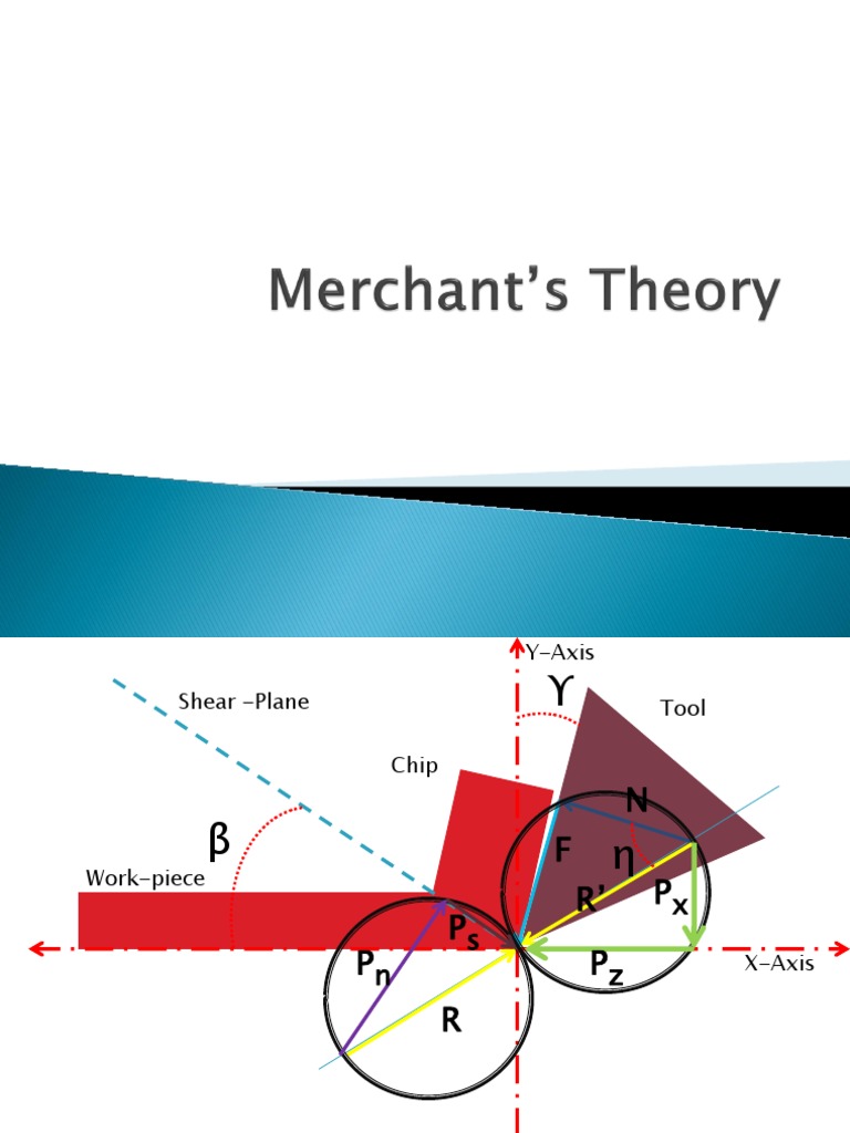 Merchant's Theory | PDF