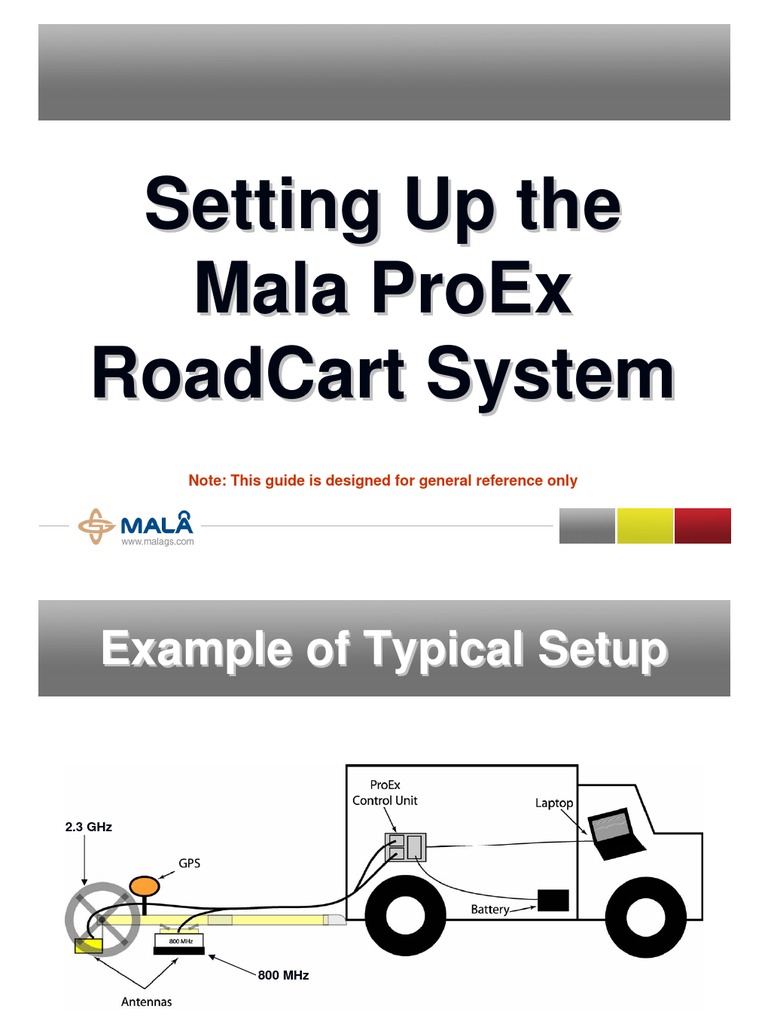 ProEx RoadCart GPR Setup Guide | PDF | Antenna (Radio) | Cable