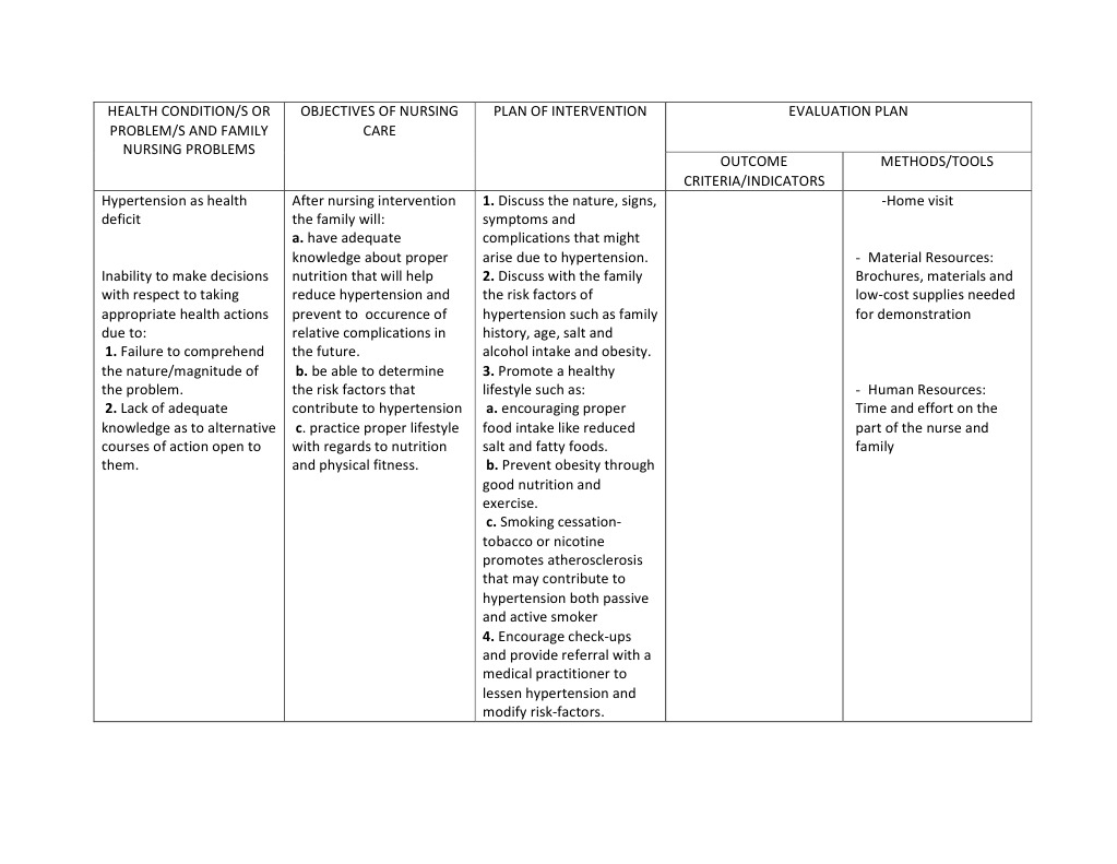 FNCP Hypertension