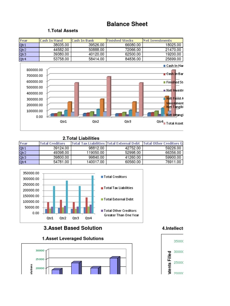 Balance Sheet: 1.total Assets | PDF | Dividend | Money