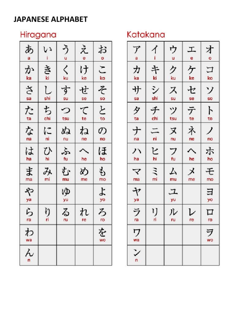 Types of Writing Systems in Asia | Alphabet | Human Communication