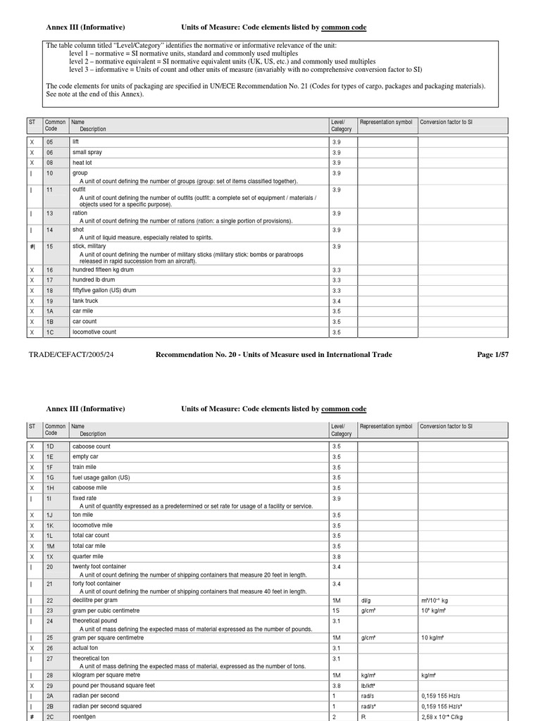 Unece Iso Code List | PDF | Litre | Kilogram
