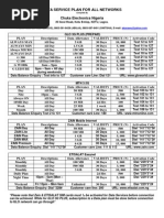 Telecel Short Codes - Telecel | PDF | Telecommunications | Information ...