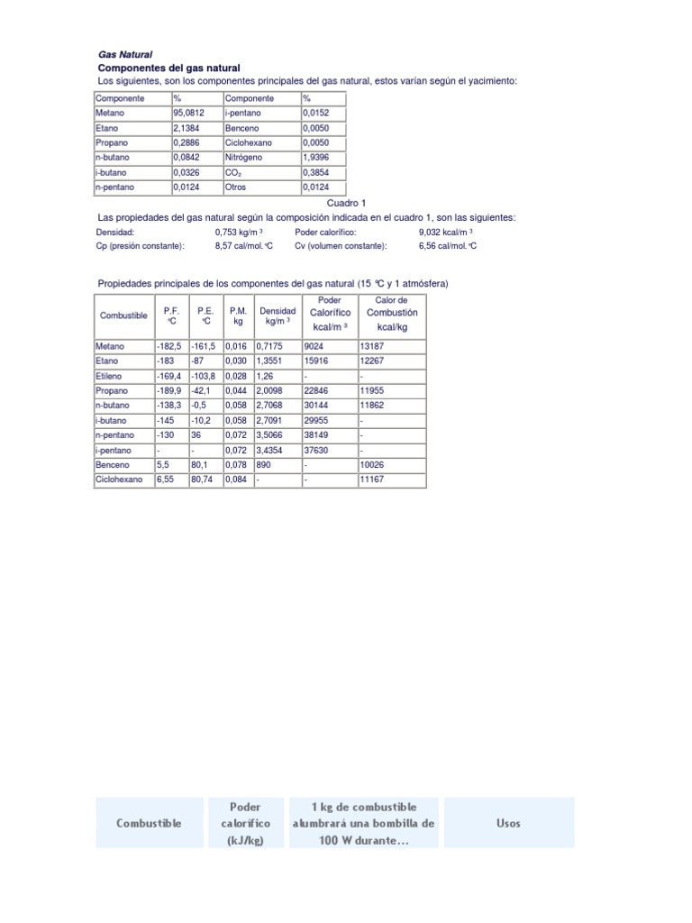 Poder Calorífico del Gas Natural y Derivados | PDF | Combustibles | Gas ...