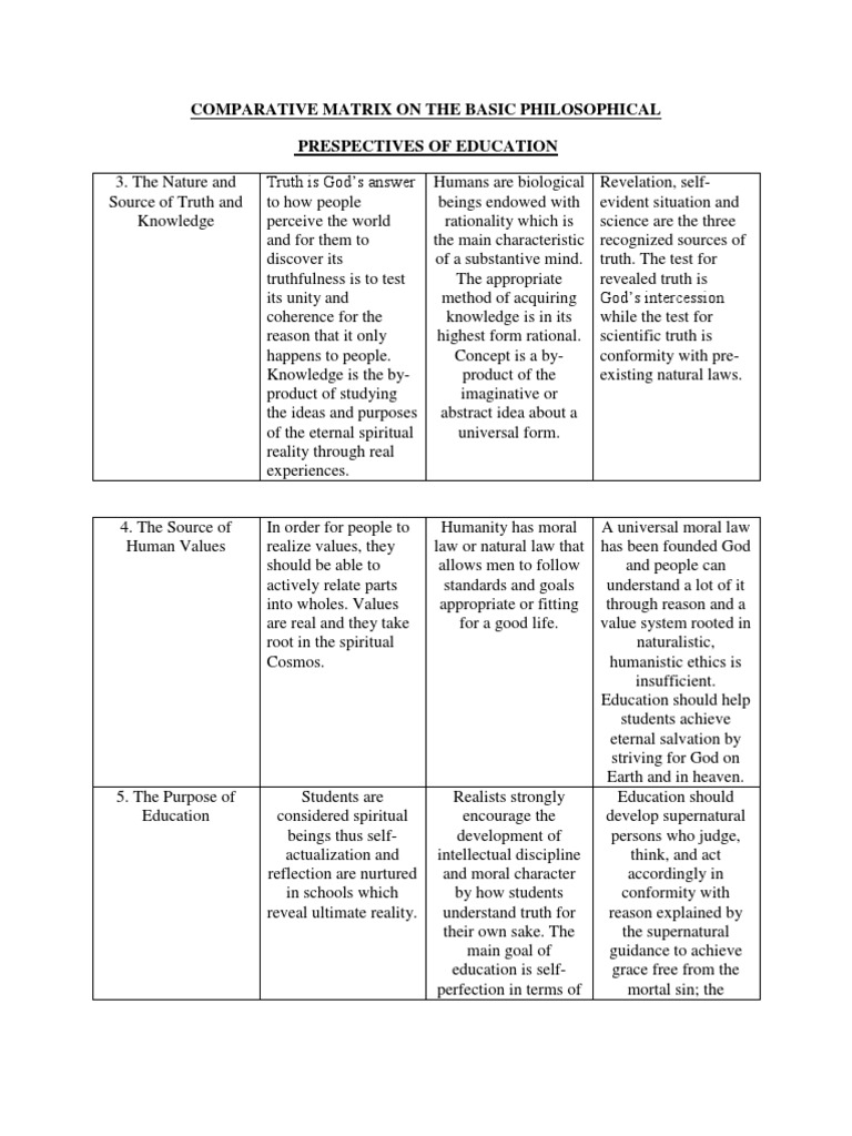 Comparative Matrix On The Basic Philosophical Perspectives On Education ...