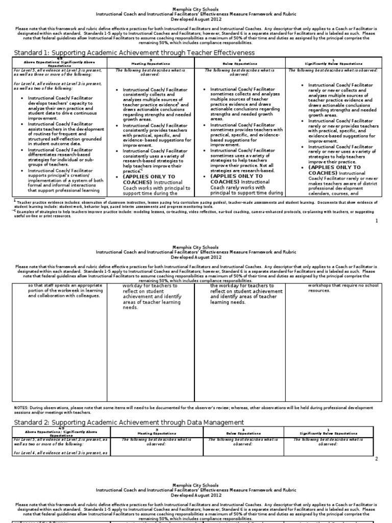Instructional Coach Effectiveness Rubric | PDF | Elementary And ...