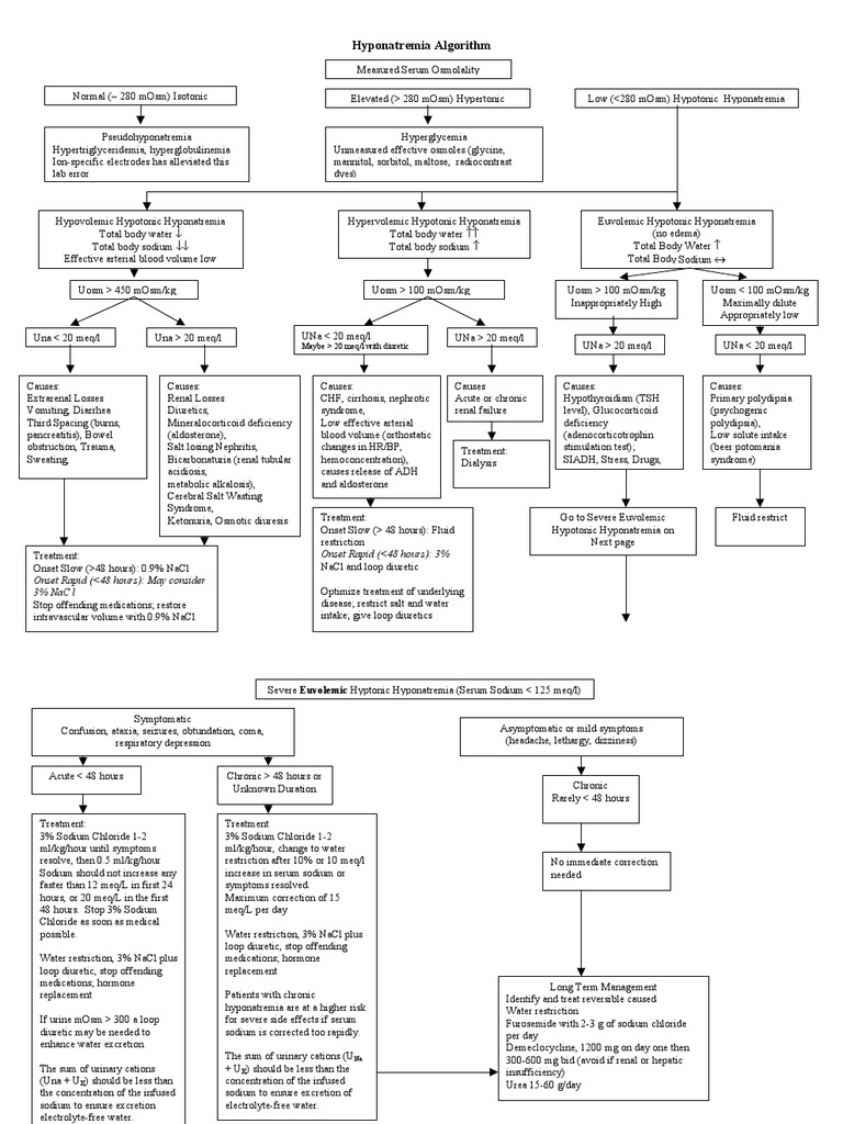Hyponatremia Algorithm | PDF | Medical Specialties | Clinical Medicine