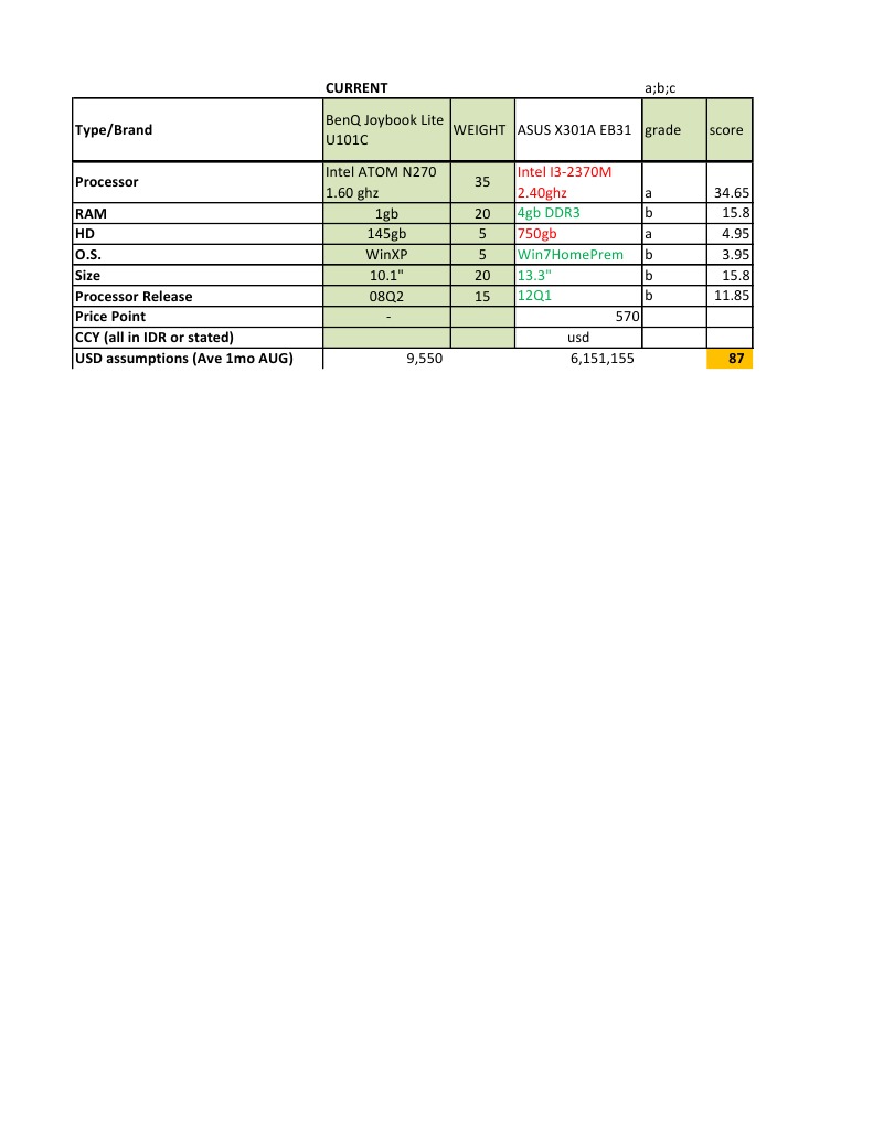 Laptop Comparison: Specs & Prices | PDF