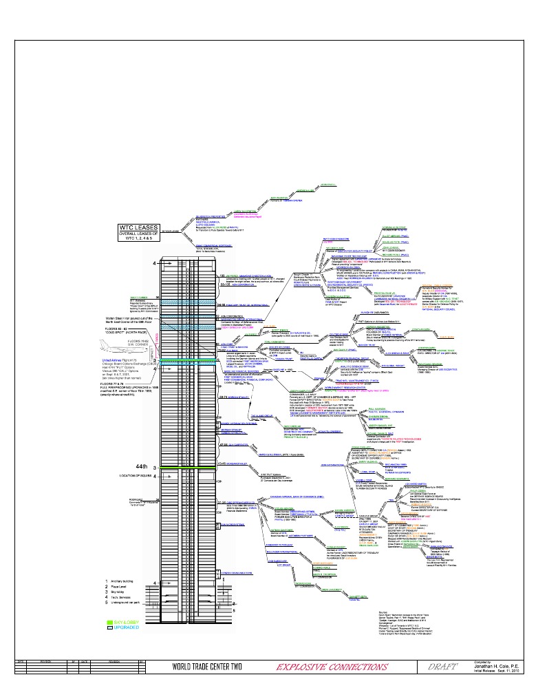 WTC2 Explosive Connections | PDF