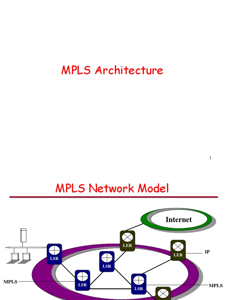 MPLS Architecture | Multiprotocol Label Switching | Networking
