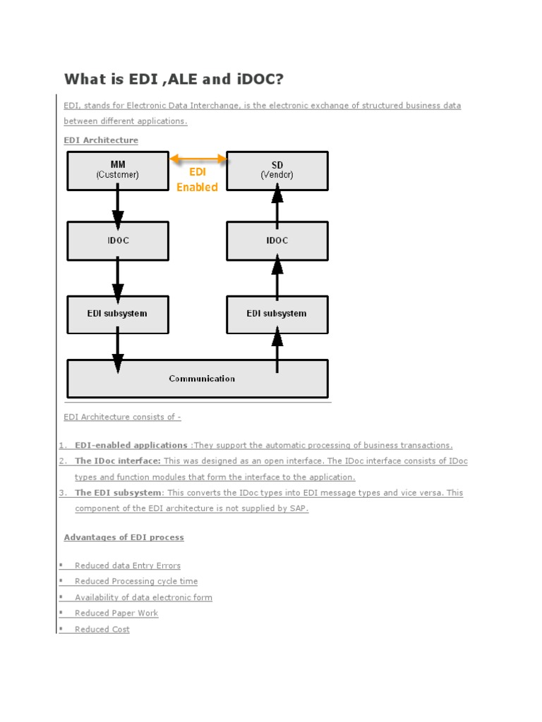 What is EDI | Electronic Data Interchange | File Format