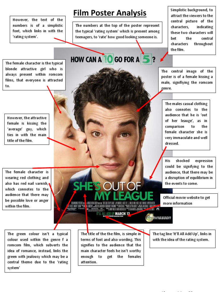 Film Poster Analysis | PDF