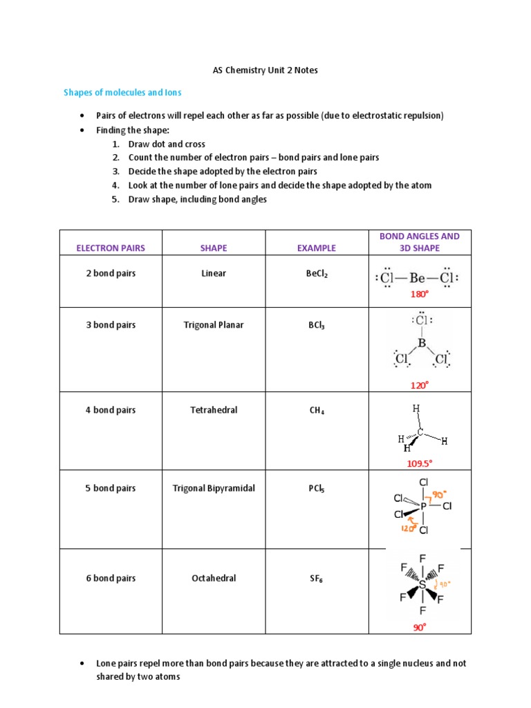 As Chemistry Unit 2 Notes | PDF | Intermolecular Force | Chemical Bond