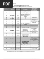 ΕΚΘΕΣΗ ΑΥΤΟΑΞΙΟΛΟΓΗΣΗΣ | PDF