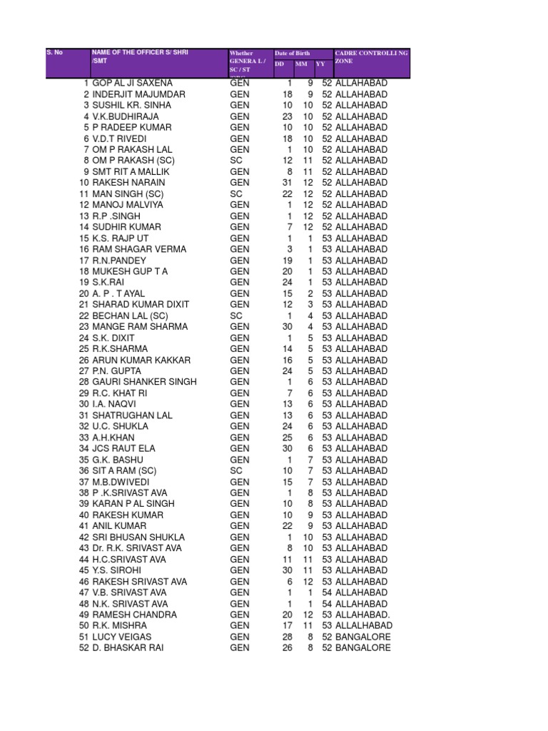 Modified List Supdt WEBSITE | PDF
