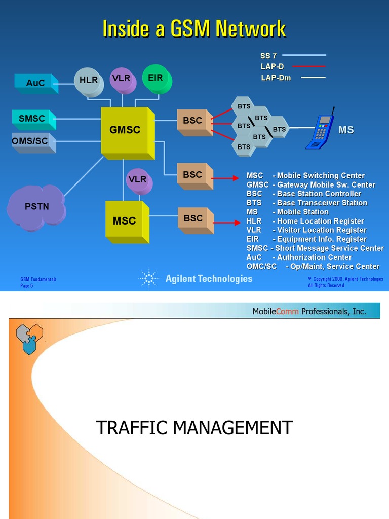 Traffic Management | PDF