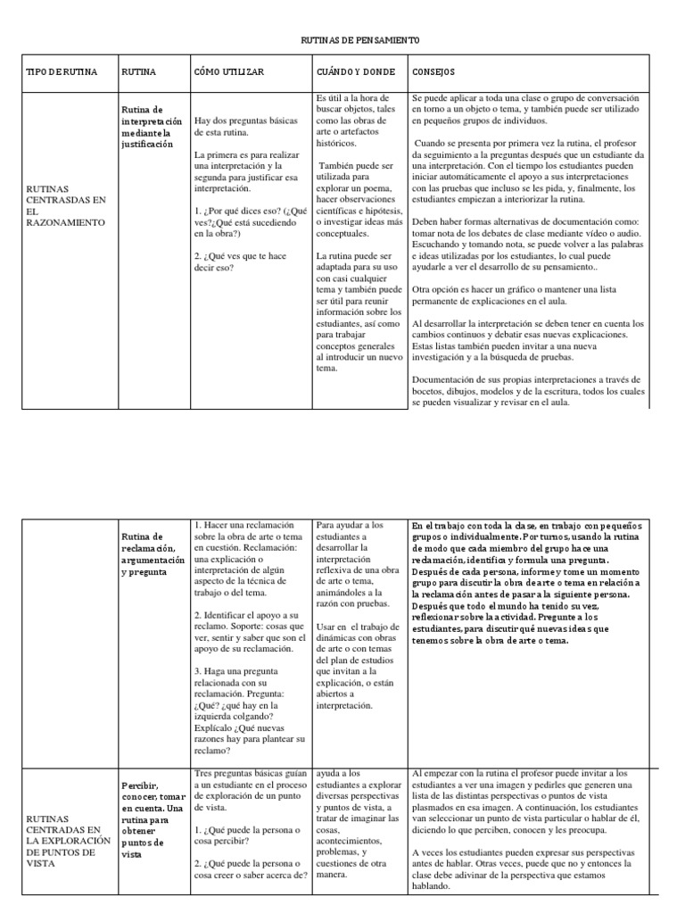 Rutinas de Pensamiento en Educación | PDF | Imagen | Conocimiento